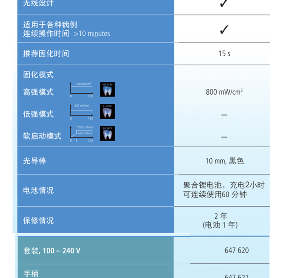 义获嘉 光固化机/光固化灯Bluephase N M-LED (800mW/cm2普适)、义获嘉伟瓦登特、卖完下架，缺货，伟瓦登特,话,口腔灯 ...